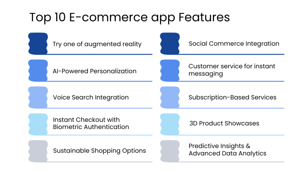 10 Powerful E-commerce App Features & Experiences of 2024