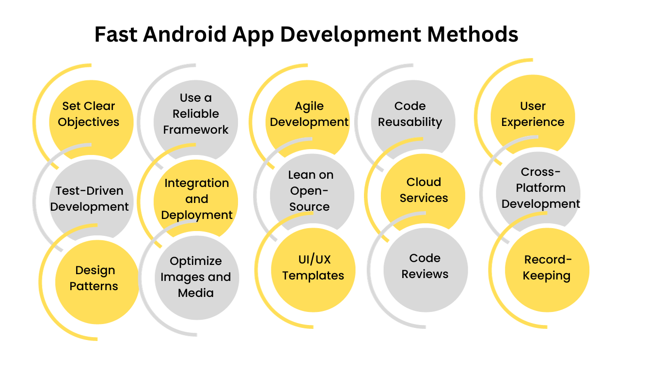 15 Proven Fast Android App Development Methods